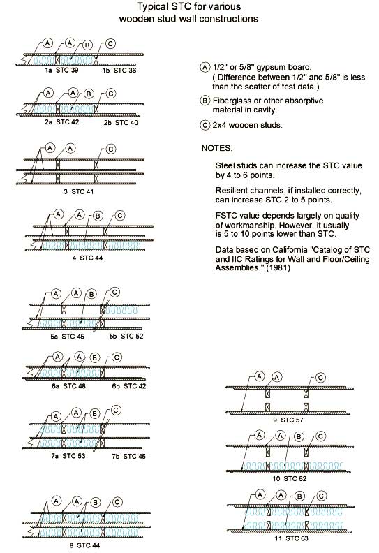 Cutting Through The Noise On Wall Construction – McClure Engineering ...