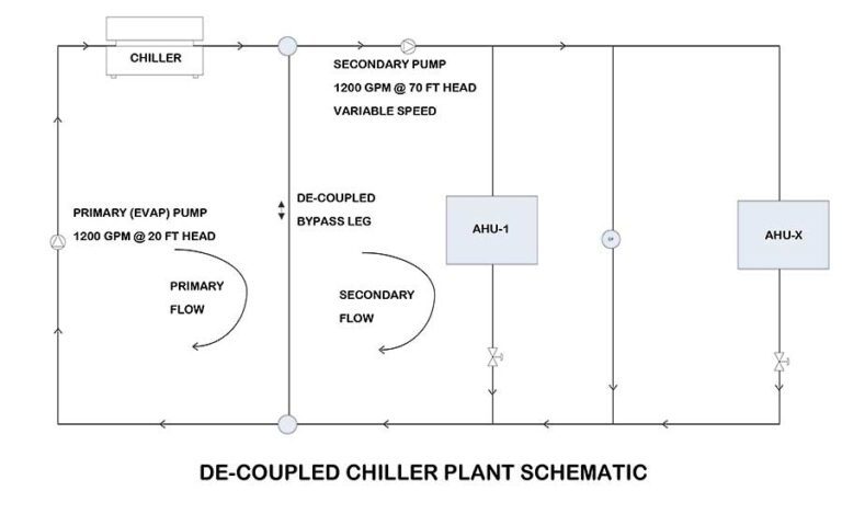 Tech Topic: An Effective Bypass Flow Control Strategy for A Decoupled ...